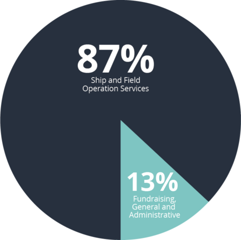 Get Involved and Support Us - Mercy Ships Australia